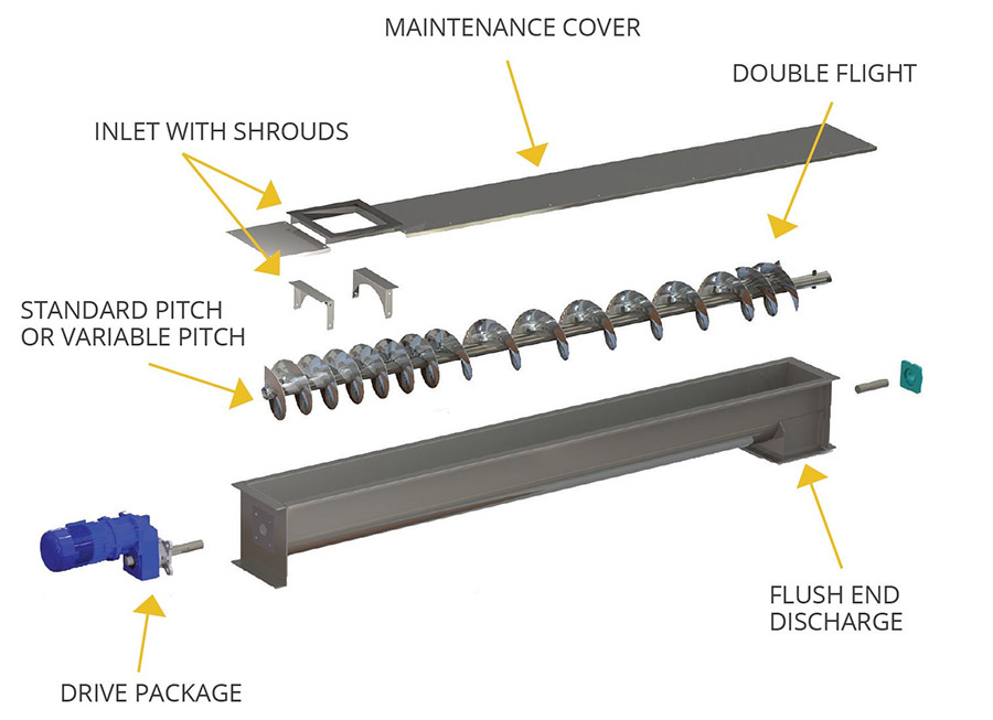 Powder Screw Conveyor-Dahan Machinery