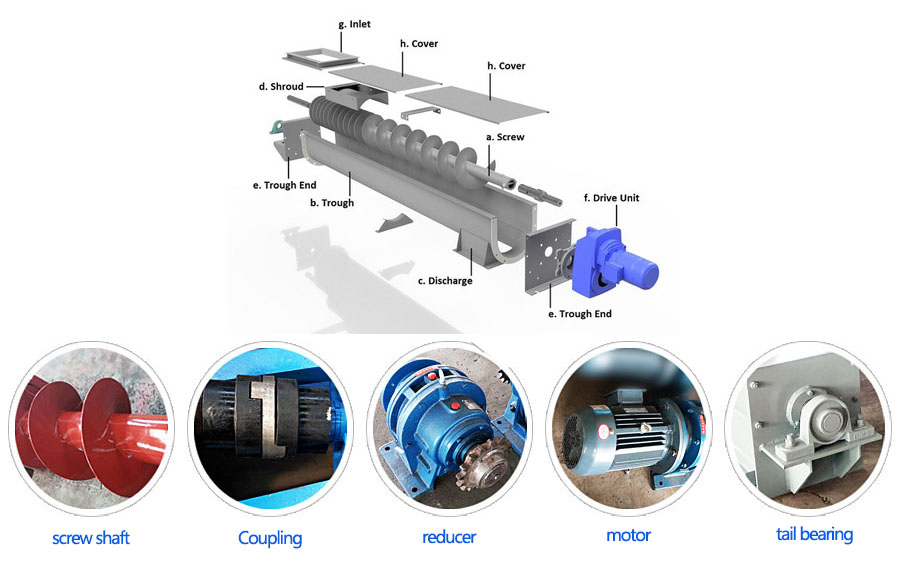 Screw Conveyor|Bulk Materials-Dahan Machinery